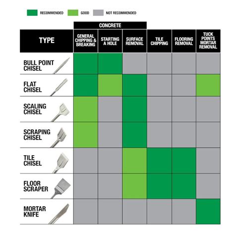 Sds Plus Sledge Bull Point And Flat Chisel 2 Pack 48 62 6080 International Llc