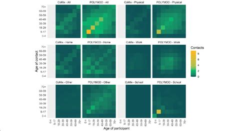 Contact Matrices For All Reported Contacts Made In Different Settings
