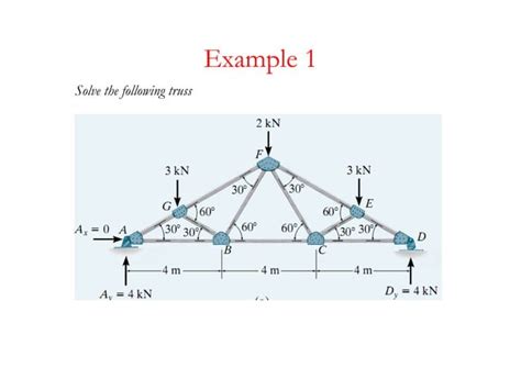 Chapter 3 Analysis Of Statically Determinate Trusses