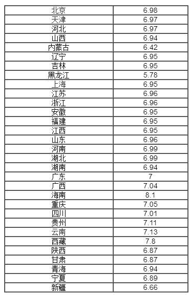 油價調整最新消息：預計上調80元！今日92號汽油價格一覽 每日頭條