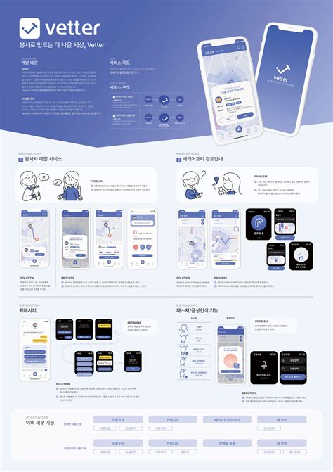 Ui Ux 디자인 기업 웹 사이트 디자인 레이아웃