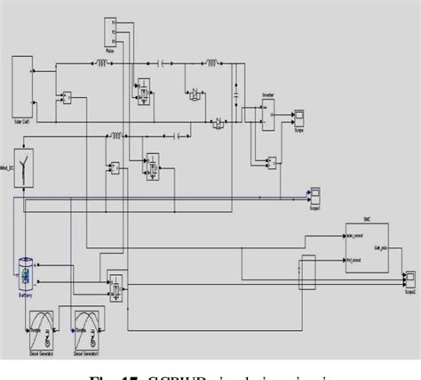 Figure 17 From Optimal Power Flow Management Control For Grid Connected
