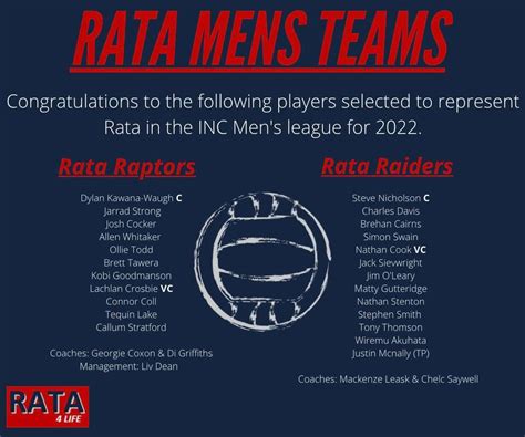 🔵🔴 Introducing The Rata Raptors And The Rata Netball Club