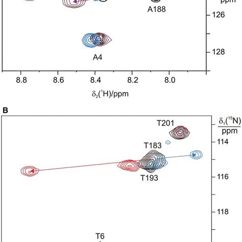 15n Hsqc Nmr Spectra Of The αɛθ Complex And Pcs Induced By Dy3 Er3