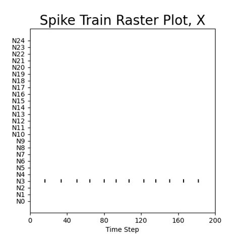 Training A Spiking Network On Chip Ngc Learn 1 2b3 Documentation