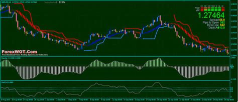 Forex HAMA FTR SigLine Trading System With DeMarker Filter Forex