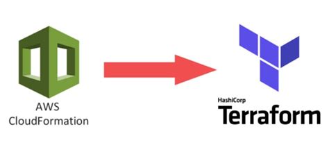 Transform Cloudformation Template To Terraform Code By Taharconsulting