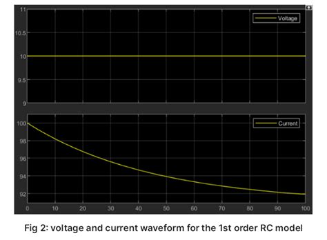 Learn The Modeling Of A Li Ion Battery Equivalent Circuit