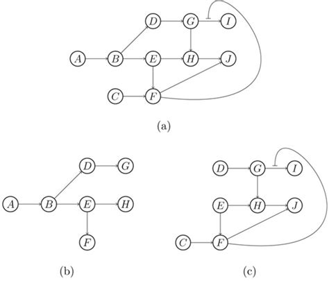 An Ssi Module The Ssi Module A Can Be Decomposed Into The Ssn Module