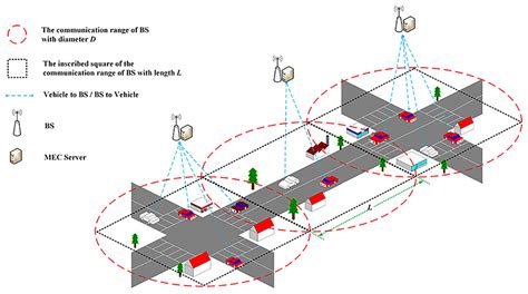 Deep Reinforcement Learning Based Offloading Decision Algorithm For