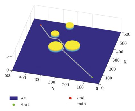 Paths Planned By Different Algorithms A Path Planned By Lstm Ddpg