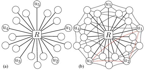 High Dense Wireless Network Structures A General High Dense Multiway Download Scientific