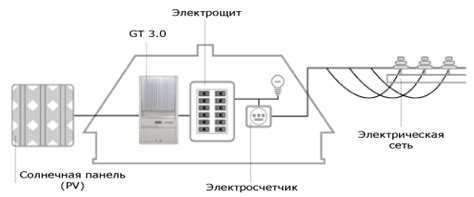 Комбинированные инверторные системы бесперебойного электроснабжения