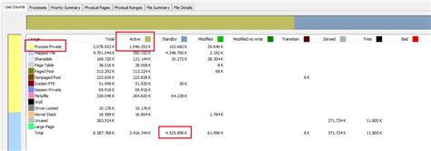windows 7 rammap can t see what takes up memory super user