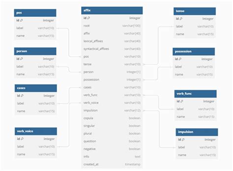 Structure And Relationship Of The Cse Dataset Download Scientific Diagram