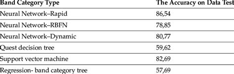Evaluation Of Obtained Clusters For Traffic Data Download Scientific