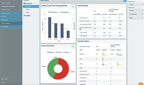 Solutionreach Reviews Cost And Features Getapp Australia 2023