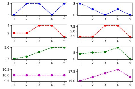 Python How To Set The Same Value On X Axis And Name A Set Of Subplot In Matplotlib Stack