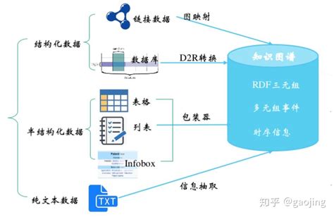 知识图谱入门系列 知乎