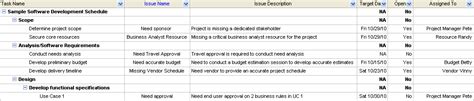Microsoft Project 2007 Tutorial Exporting An Issue Log To Excel