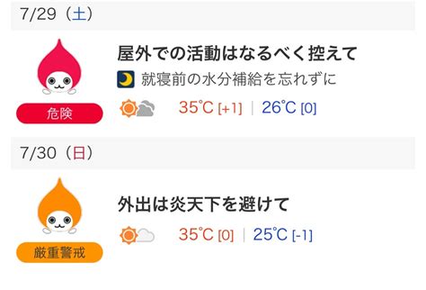 熱中症アラート！ Dreamの夢、蒼空のブログ