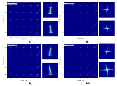 Generalized Persistent Polar Format Algorithm For Fast Imaging Of Airborne Video Sar