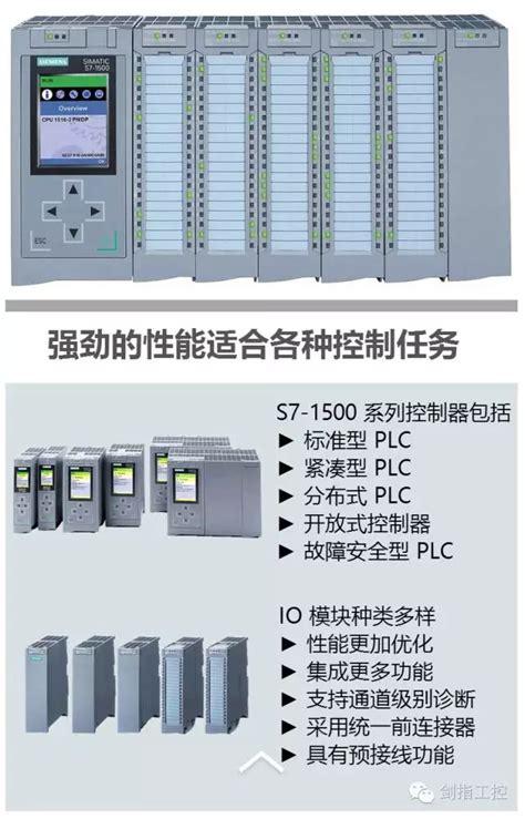 【看图说话】西门子simatic S7 1500 控制器 剑指工控