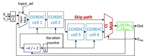 8 Core2 Features The Proposed Computation Skip Scheme Download