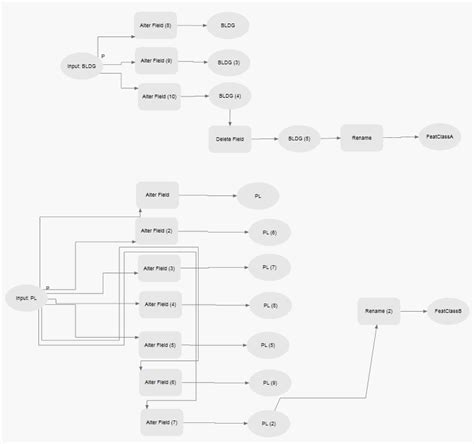 Model Builder If Feature Class Name Esri Community