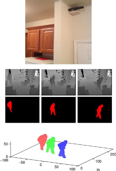 Figure 1 From Fall Detection In Homes Of Older Adults Using The Microsoft Kinect Semantic Scholar