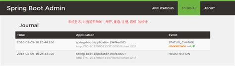 15 Spring Bootspring Boot Admin监控报表详解springboot Admin 请求数量 Csdn博客
