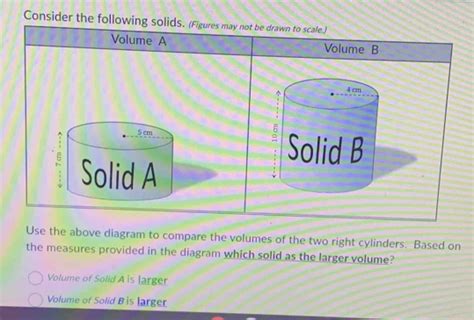 Consider The Following Solids Figures May Not Be Drawn To Scale