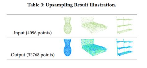 【mmasia 2021】patch Based Deep Autoencoder For Point Cloud Geometry