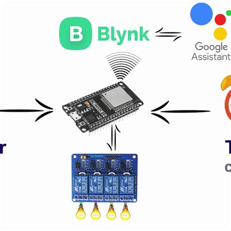 IoT Project With ESP Blynk Timer Sensor Hackaday Io