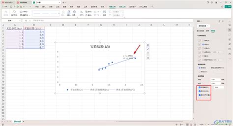 Excel怎么对数据进行线性拟合分析？ Wps Excel将散点图进行线性拟合图分析的方法 极光下载站