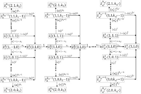 Proposed Markov Decision Process Model Value Of J For Each Component