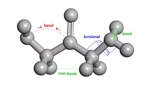 Getting Started With Molecular Dynamics Simulation InSilicoSci