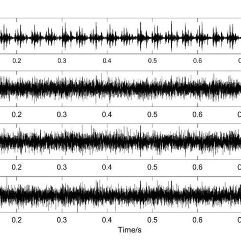 Inner Ring Fault Bearing Original Signal And Noise Signal Download Scientific Diagram