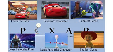 My Pixar Controversy Meme By Flymario91 On Deviantart
