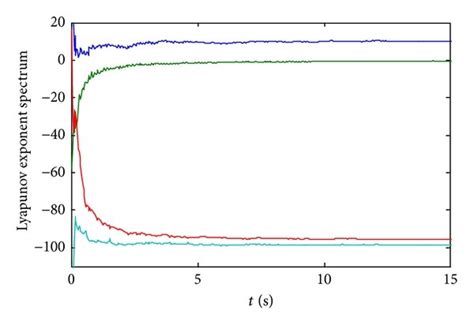 A Phase Trajectory Diagram In W θ Plane When K 55 And B