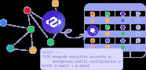 Peaka Data Integration Platform Data Stack In Minutes