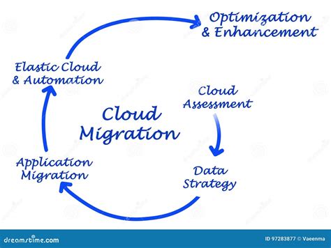 Cloud Migration Stock Illustration Illustration Of Cloud 97283877