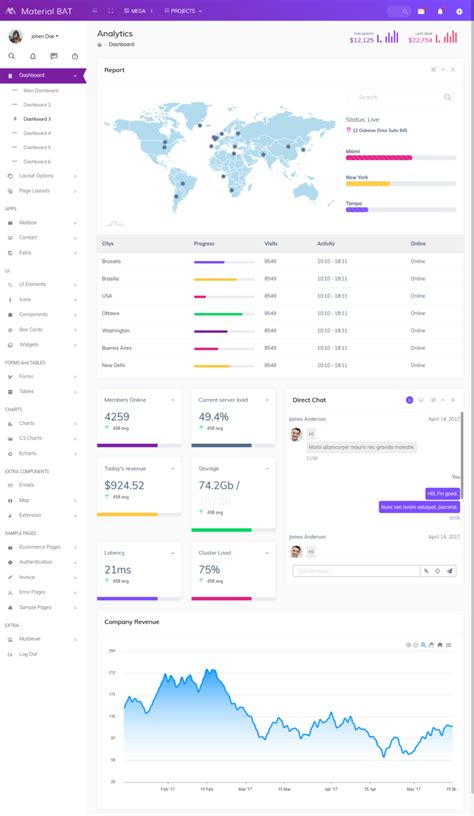 Bootstrap Admin Template With Responsive Web Application Kit Material