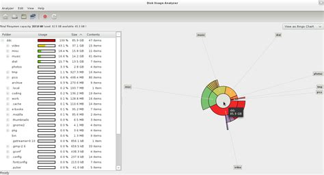 Files How To Visualize Directory Tree Structures Unix Linux