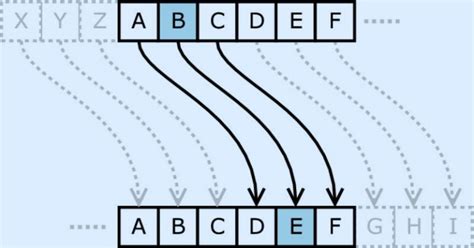 Python Forensics Hash Function Virtualization And Much More Dataflair