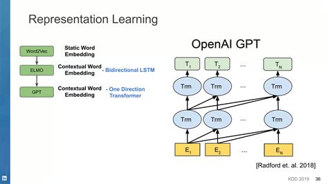 Deep Natural Language Processing For Search And Recommender Systems Ppt