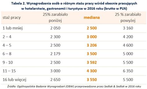 Wady I Zalety Pracy Rezydenta Aplikuj Pl