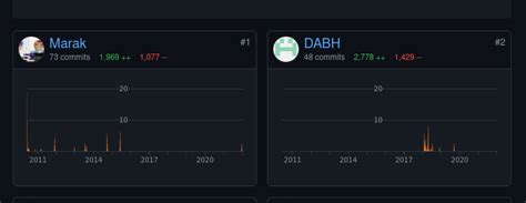 Semi Official Status Update Issue Marak Colors Js GitHub