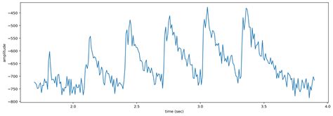 Audio And Spectrograms Opensoundscape Documentation