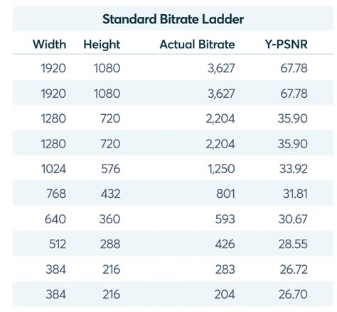 Video Audio Codec Primer Panji Gautama